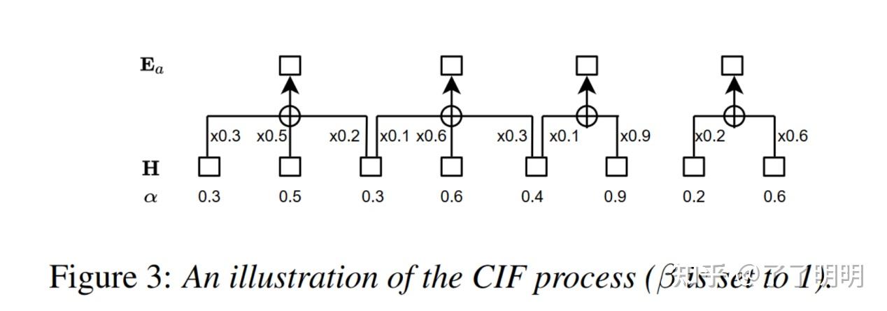 看源码读文章之语音识别NAR模型——Paraformer - 知乎