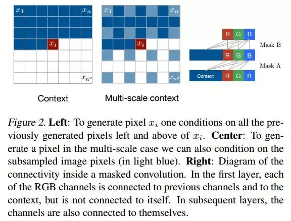 计算机视觉中 RNN 应用于目标检测 - 知乎