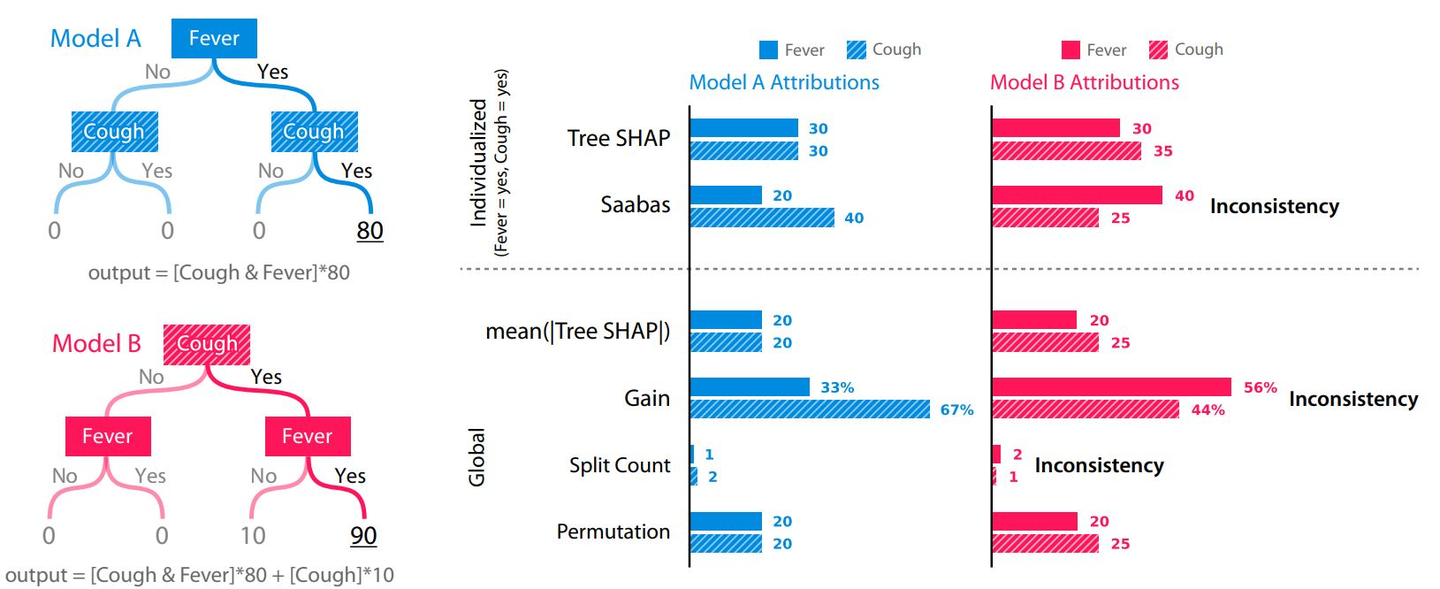 XGBoost R 教程 3：SHAPforxgboost - 知乎