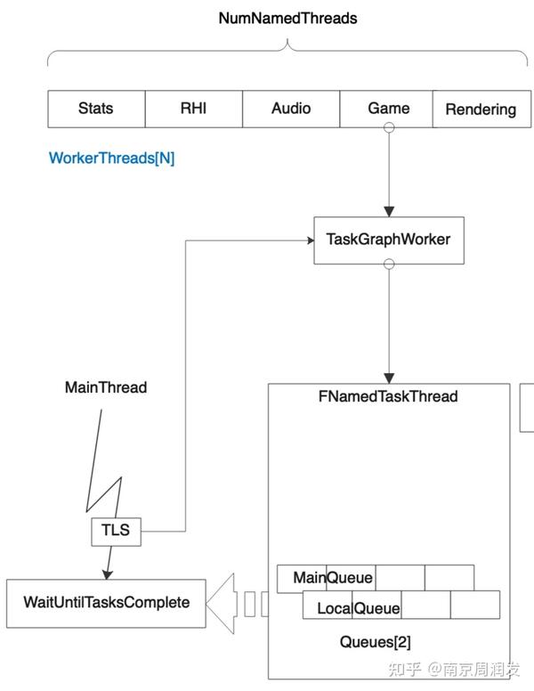 UE5多线程（三）TaskGraph - 知乎