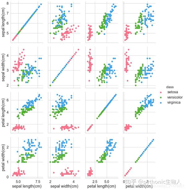 Python可视化25|seaborn矩阵图 - 知乎