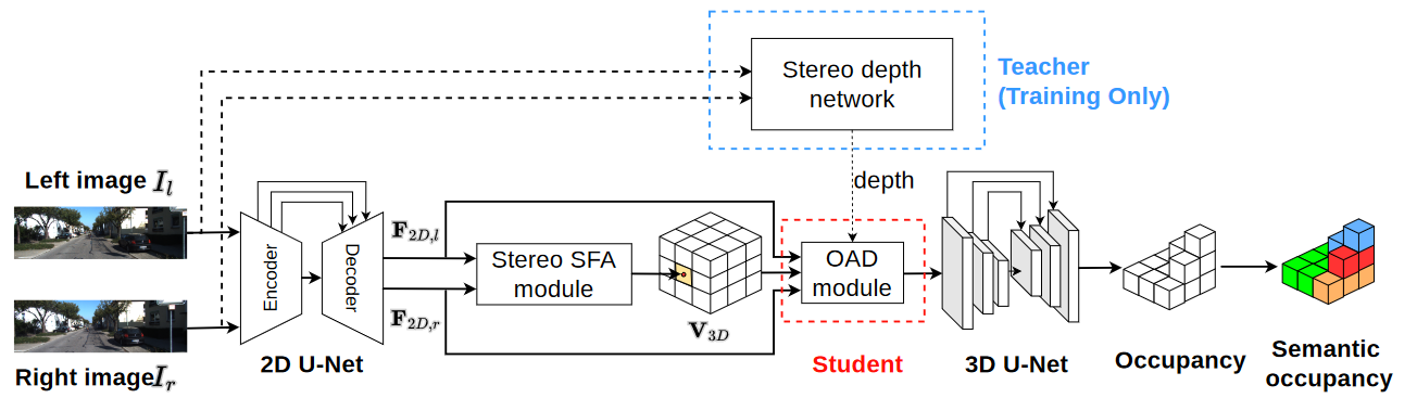 Occupancy Network 系列论文汇总 - 知乎
