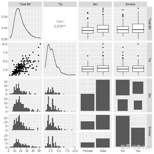 ggpairs展示数据间相关性 - 知乎