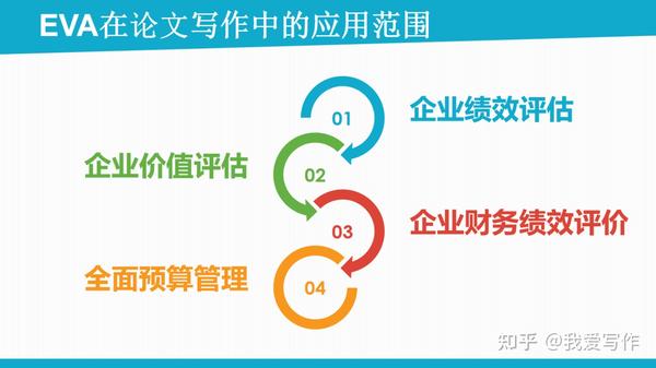 EVA及其在论文写作中的应用 - 知乎