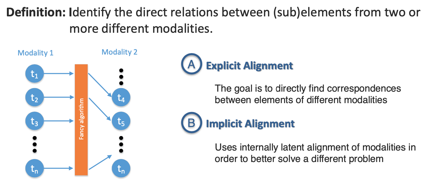 多模态学习综述(MultiModal Learning) - 知乎