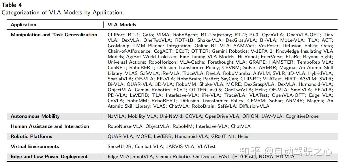分析了102个VLA模型、26个数据集和12个仿真平台 - 知乎
