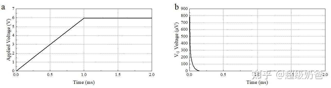 一种高效的VDD-VSS端ESD保护电路 - 知乎
