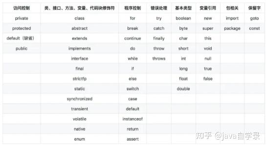 【java基础篇】-Day002-标识符和变量 - 知乎