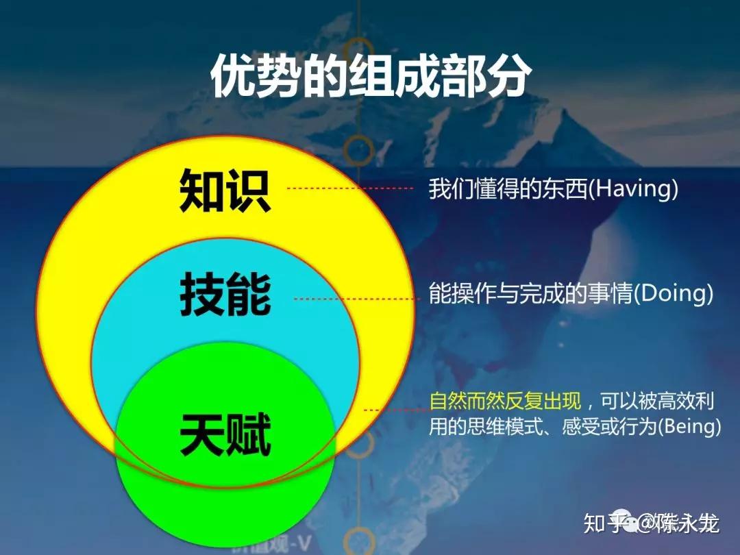 天赋与优势每个人都拥有与众不同的天赋 知乎
