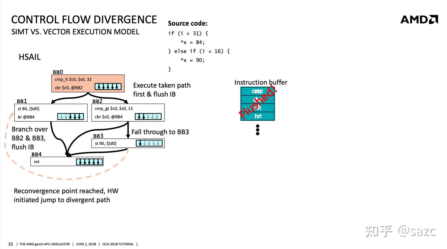 AMD GPGPU GCN架构模拟器介绍 - 知乎