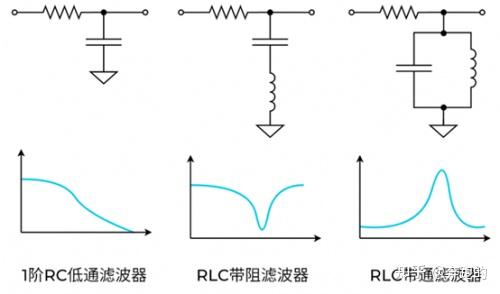 一文了解5g射频前端模组中的滤波器 知乎