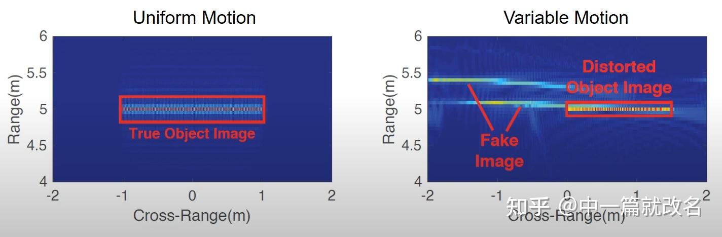毫米波点云生成论文 阅读笔记 | 3D Point Cloud Generation with Millimeter-Wave Radar - 知乎