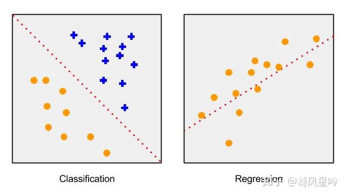 Gaussian Process Classification初介绍——回归与分类点点滴滴 知乎