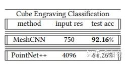 【论文精读】MeshCNN: A Network with an Edge - 知乎