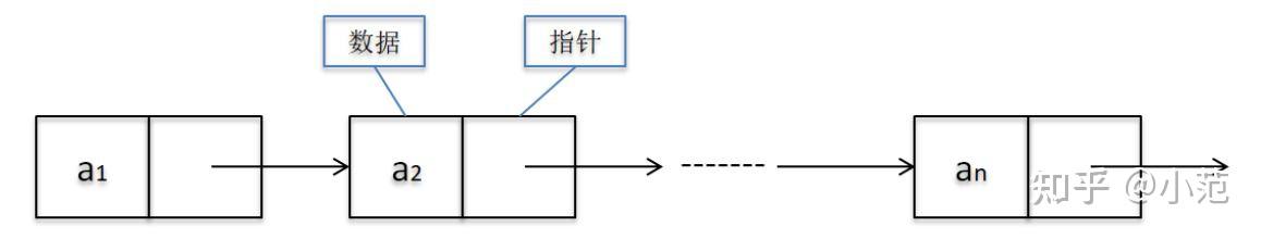 Leetcode206 单链表反转（python实现） 知乎
