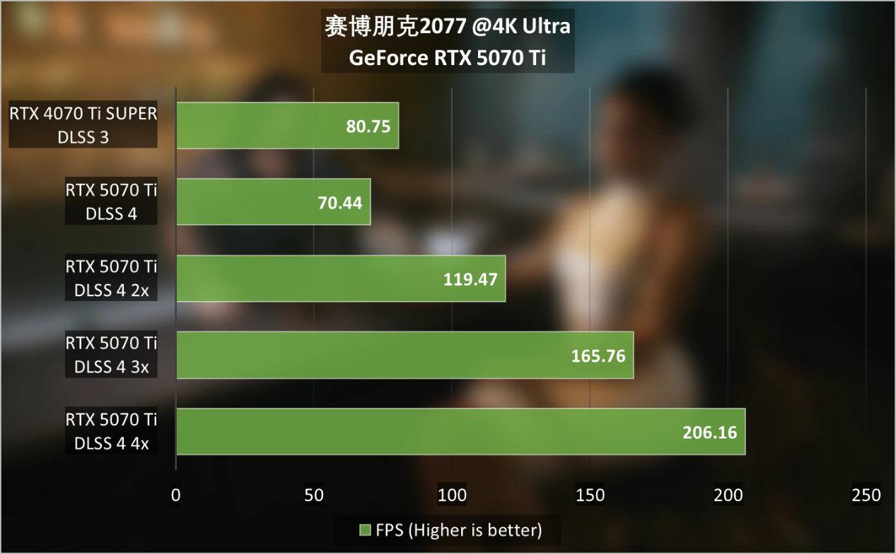 GeForce RTX 5070 Ti首发评测：4K游戏一步到位，旗舰级性价比凸显 - 知乎