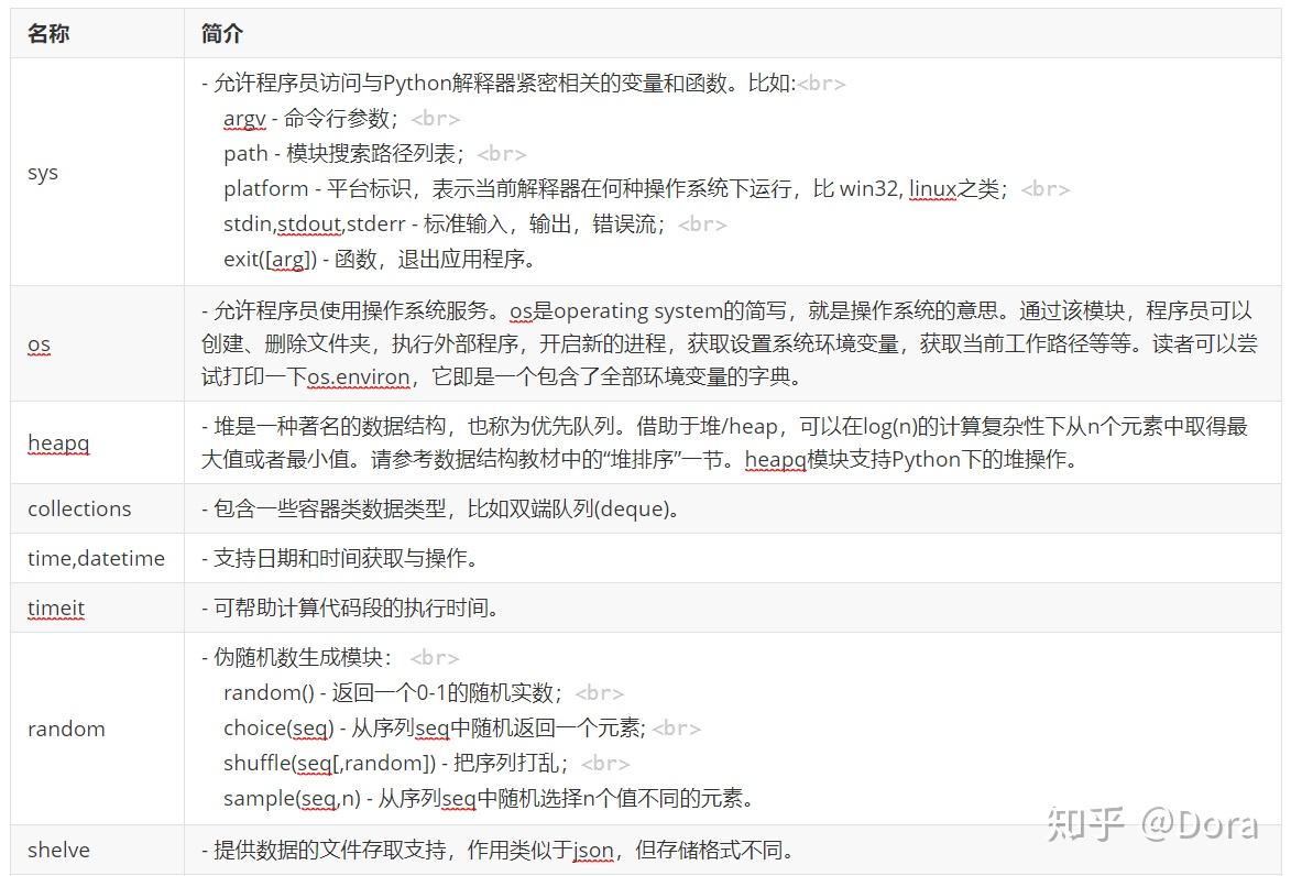 Python中的模块及扩展库 - 知乎