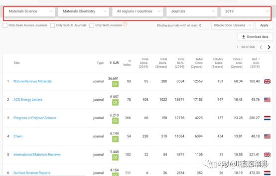 一文读懂期刊的SJR指标 - 知乎