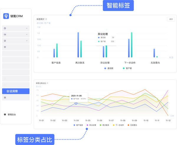 智能分析会话内容，巧用通话录音驱动业务增长 知乎