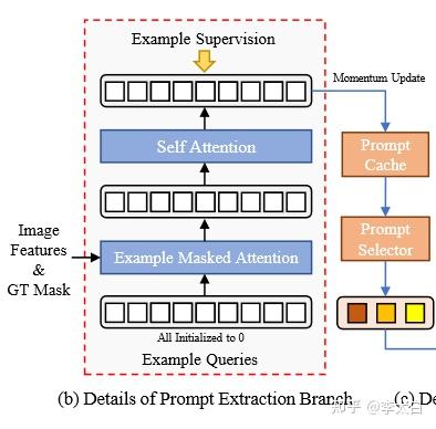 SegPrompt：引入Prompt learning提升开放世界分割的能力 - 知乎