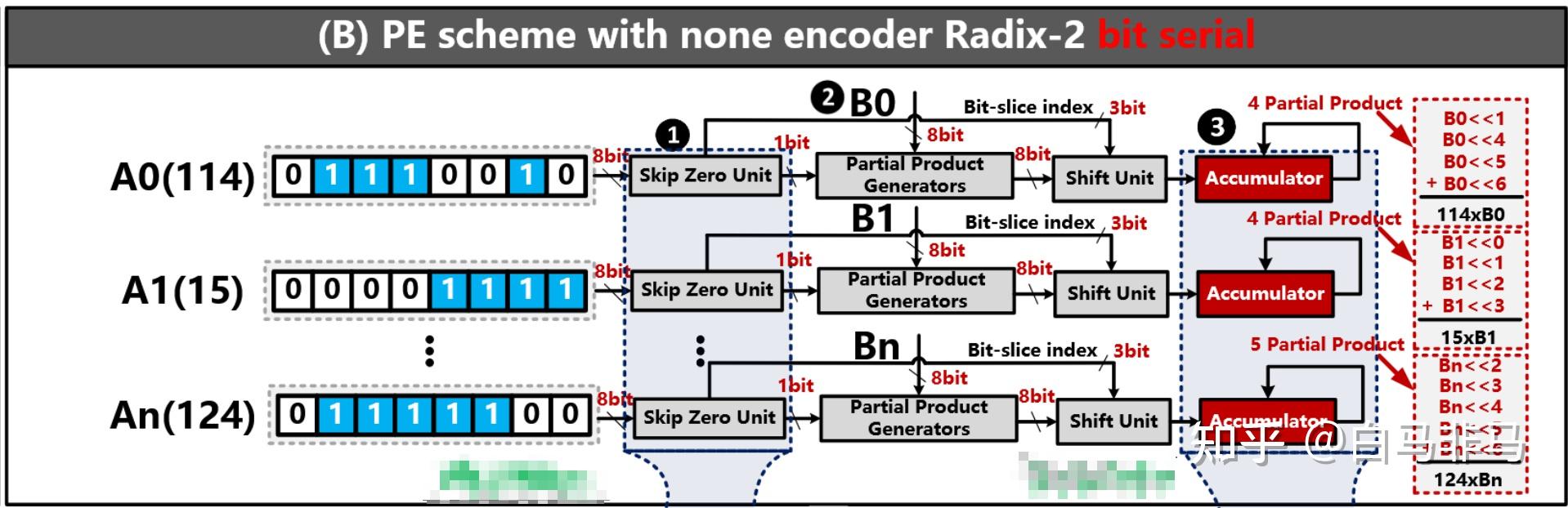 论文阅读——HPCA'25 High-Performance-Tensor-Processing-Engines - 知乎