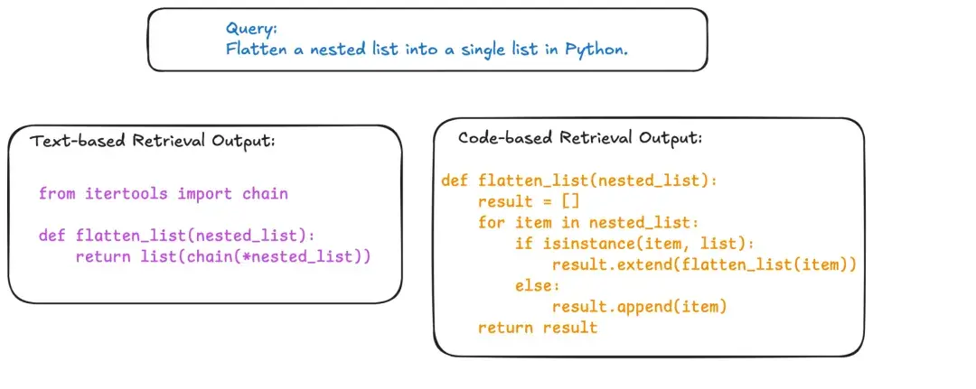 从代码检索到生成，Code Embedding Model如何改变开发者的工作方式？ - 知乎