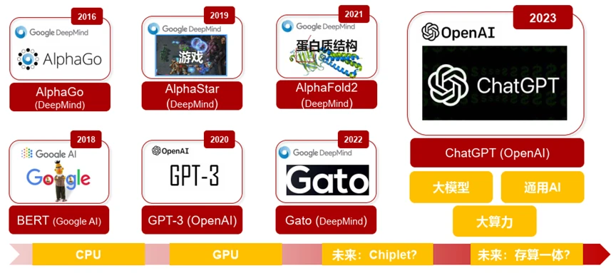 震撼来袭的GPT-4，AI算力不再“淡定” - 知乎