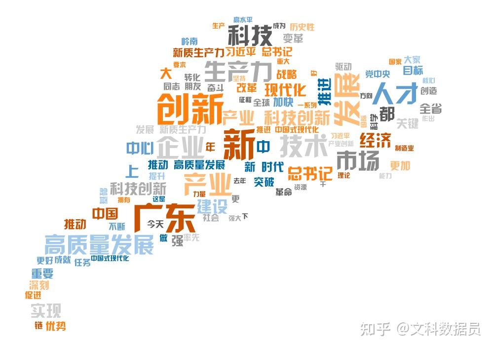 数据可视化入门(四)|全面掌握jieba、stylecloud库做词云文本分析，可视化项目欢迎你！ - 知乎