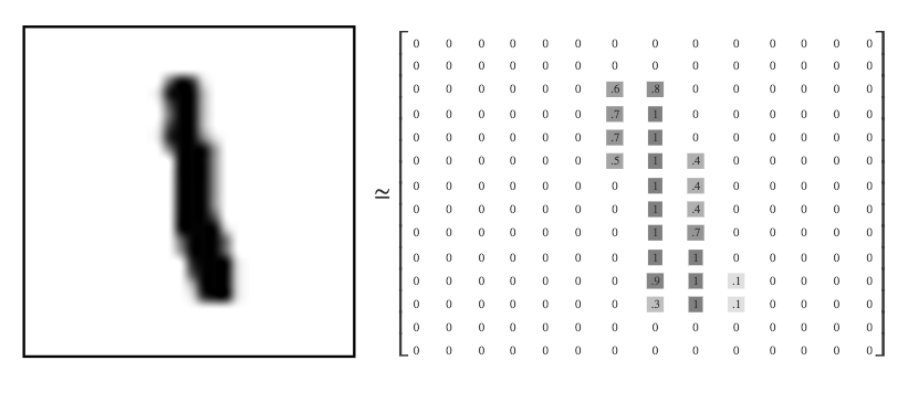 MNIST 数据的可视化--二维 - 知乎