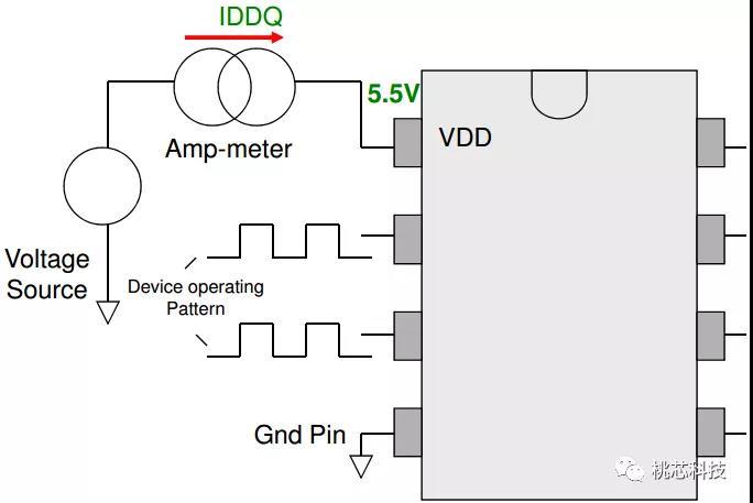 芯片测试原理及实践 - 知乎