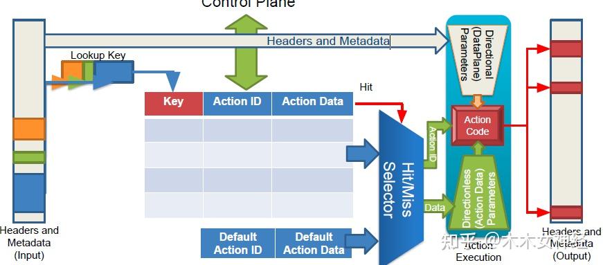 P4-16编程基础 - 知乎
