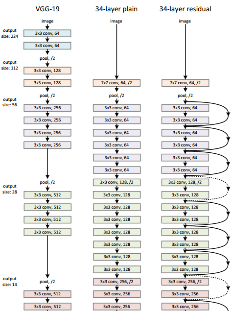 ResNet学习笔记 - 知乎