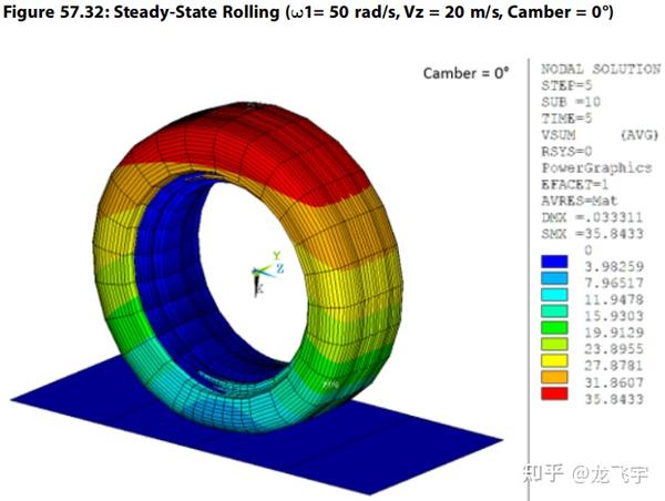 案例57-轮胎性能模拟 - 知乎