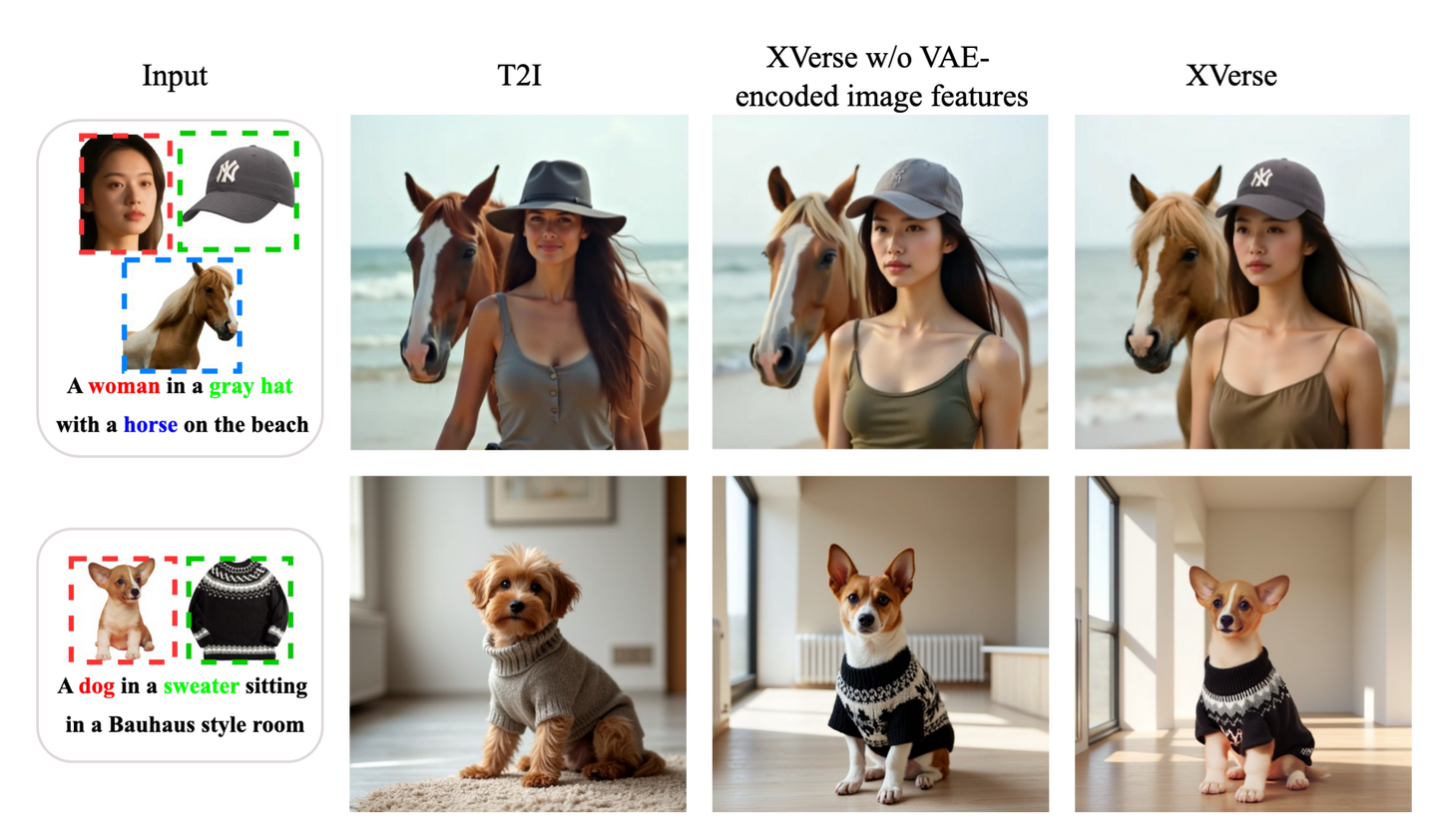 字节跳动XVerse：革命性多主体图像生成技术深度解析 - 知乎
