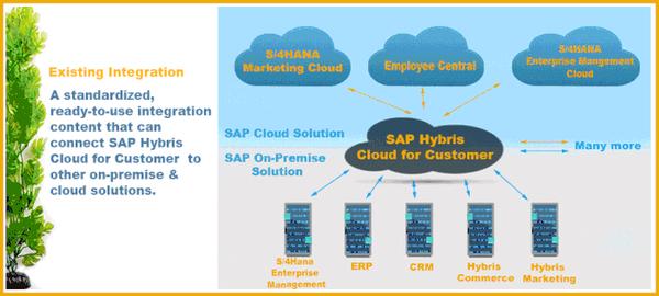 SAP S4CRM和C4C的技术比较 - 知乎