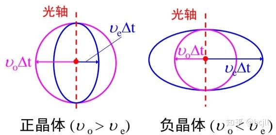 普物光学(光的偏振)知识点总结 - 知乎