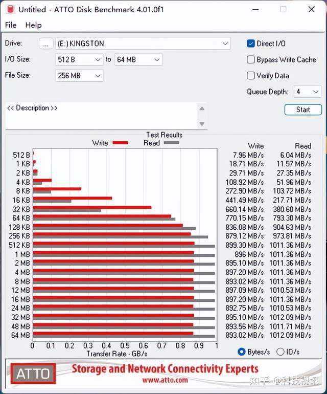 兼顾超急速与小巧便携！金士顿DTMAXA固态闪存盘评测 - 知乎