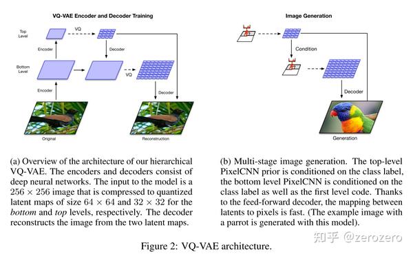VQ-VAE理解 - 知乎