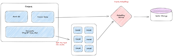 TiDB Bot：用 Generative AI 构建企业专属的用户助手机器人 - 知乎