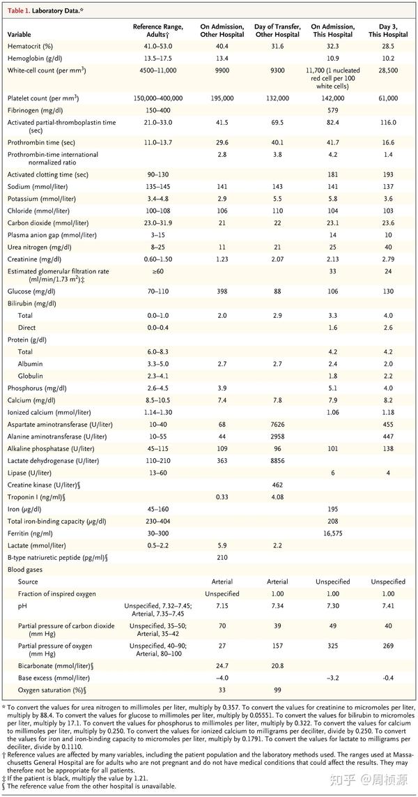 Nejm 2015 Case 30 - 知乎