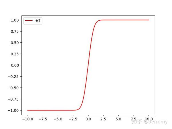 IBert：让Transformer实现全量化推理 - 知乎