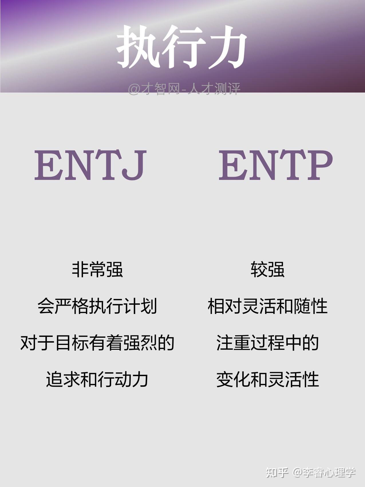 如何快速分辨ENTJ与ENTP？ - 知乎