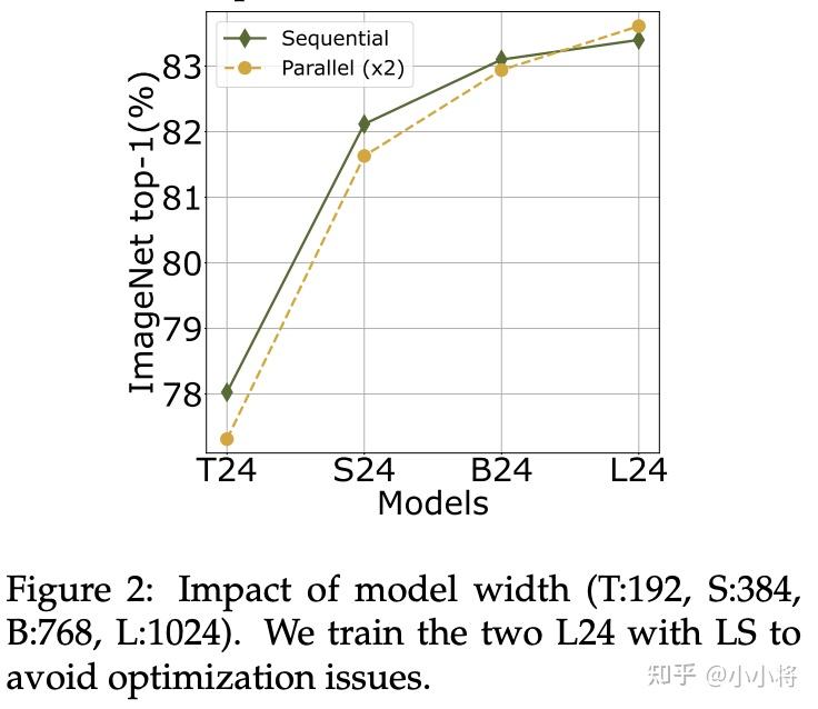 关于ViT，你必须要知道的三点改进 - 知乎
