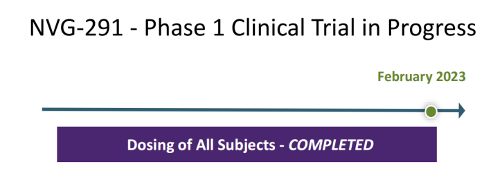 一图速览 | 神经再生的希望 NervGen - 知乎