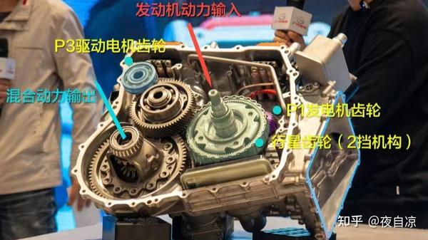 非专业深度解析广汽GMC2.0两挡DHT混动系统 - 知乎