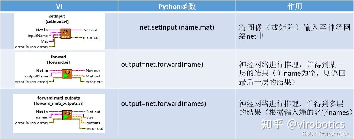 手把手教你使用labview Opencv Dnn实现手写数字识别(含源码) 知乎