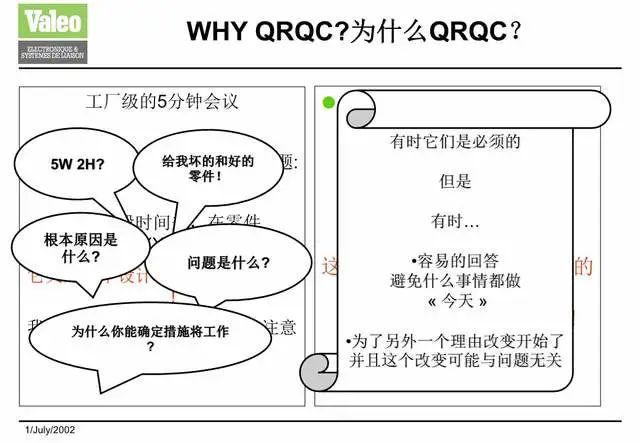 QRQC快速反应质量控制-PPT课件 - 知乎
