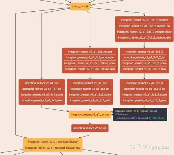 CNN模型合集 | 12 Inception(-v4,-ResNet-v1,-ResNet-v2) - 知乎