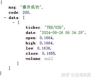 TRX波场币实时行情API接口 - 知乎