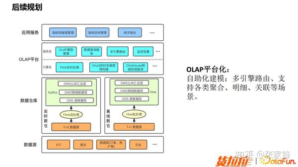 应用实践 | 10 亿数据秒级关联，货拉拉基于 Apache Doris 的 OLAP 体系演进 - 知乎